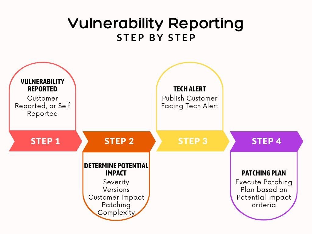 Vulnerability Management within the Adaptiva Platform – Adaptiva ...